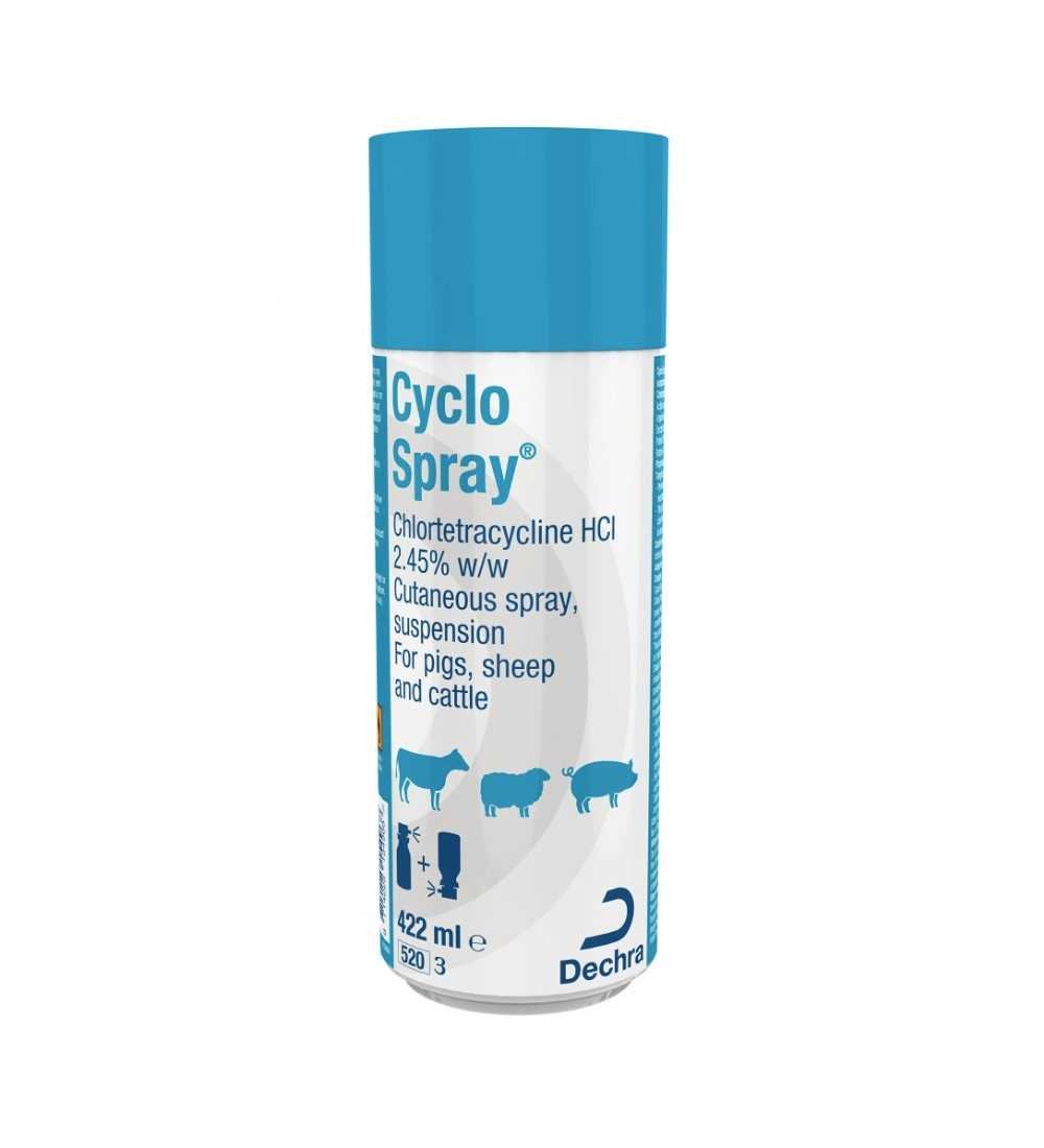 Dechra Cyclo 2.45% Cutaneous Spray - Farmacy